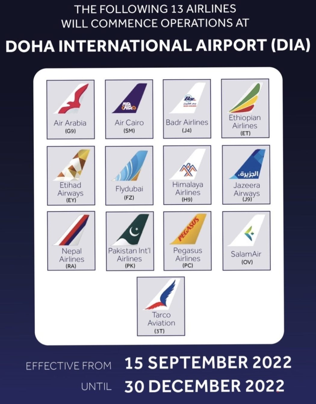 New Airlines operating at Doha International Airport - New In Doha ...